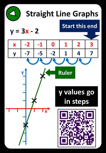GCSE Maths C/D eFlashcards | Teaching Resources