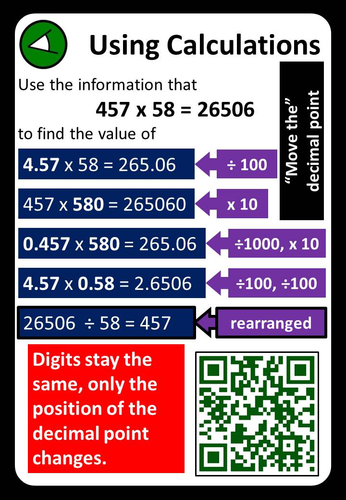 GCSE Maths C/D eFlashcards | Teaching Resources