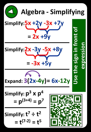 GCSE Maths C/D eFlashcards | Teaching Resources