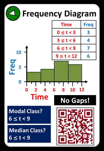 GCSE Maths C/D eFlashcards | Teaching Resources