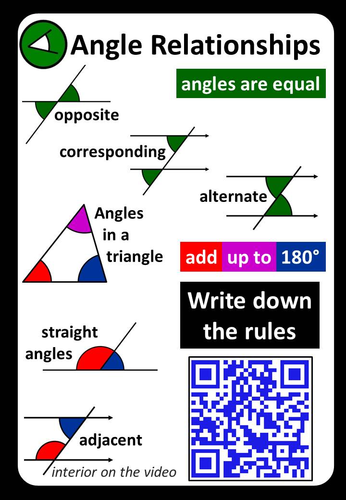GCSE Maths C/D eFlashcards | Teaching Resources
