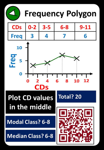 GCSE Maths C/D eFlashcards | Teaching Resources