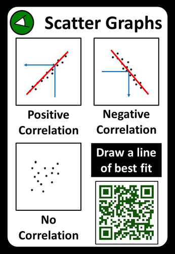 GCSE Maths C/D eFlashcards | Teaching Resources