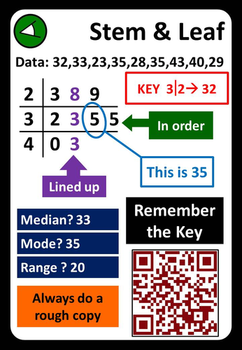 GCSE Maths C/D eFlashcards | Teaching Resources