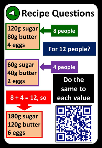 GCSE Maths C/D eFlashcards | Teaching Resources