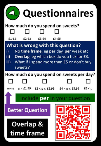 GCSE Maths C/D eFlashcards | Teaching Resources