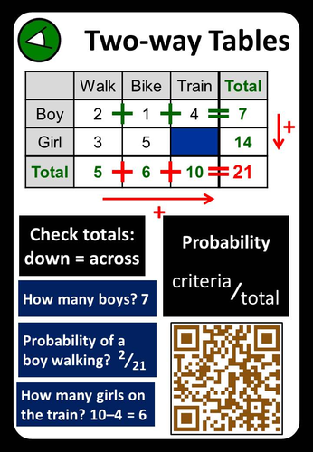 GCSE Maths C/D eFlashcards | Teaching Resources