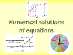 Maths Further Pure 1 - Set of lesson powerpoints | Teaching Resources
