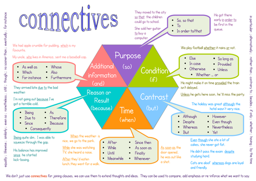 Connectives desk mat-type prompt | Teaching Resources