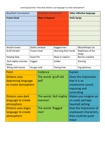 A Christmas Carol - Analysis | Teaching Resources