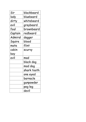 Treasure map symbols/ pirate story word bank | Teaching Resources