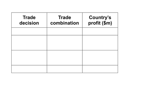 Mechanisms to regulate International Trade | Teaching Resources