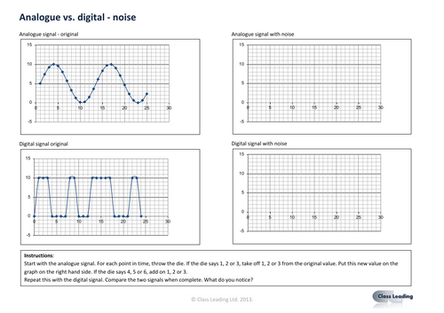 Analogue vs. Digital activities | Teaching Resources