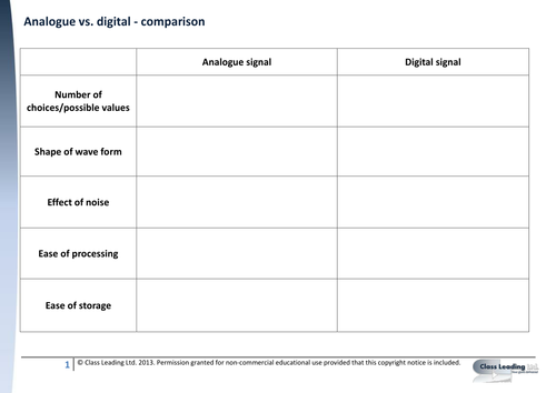 Analogue vs. Digital activities | Teaching Resources