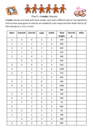 Maths Murder Mystery 10 Death at the campsite | Teaching Resources