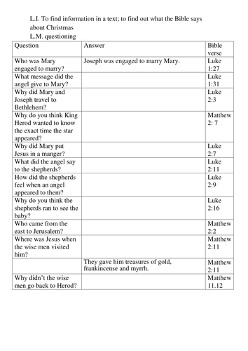 Christmas Nativity Comprehension | Teaching Resources