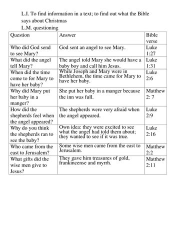 Christmas Nativity Comprehension | Teaching Resources