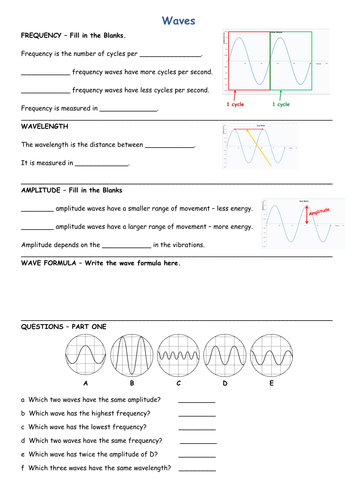Waveform and the speed of waves | Teaching Resources
