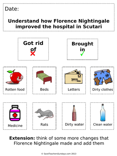 Changes Florence Nightingale Made KS1 Lesson Plan and Worksheets ...