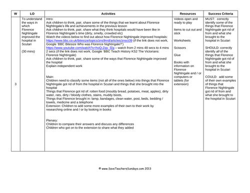 Changes Florence Nightingale Made KS1 Lesson Plan and Worksheets ...