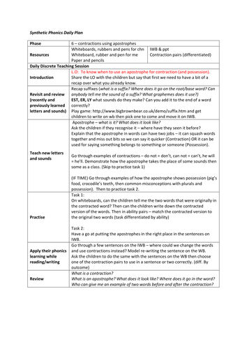 Apostrophes for contraction and possession | Teaching Resources