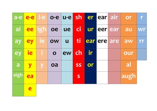 Phase 5 sound families/alternative spellings | Teaching Resources