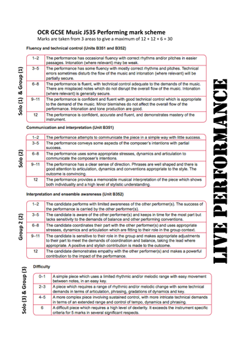 OCR GCSE MUSIC Marking Criteria | Teaching Resources OCR GCSE MUSIC Marking Criteria | Teaching Resources