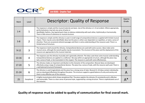 OCR GCSE MUSIC Marking Criteria | Teaching Resources OCR GCSE MUSIC Marking Criteria | Teaching Resources