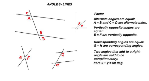 National 5 Mathematics geometry of circles | Teaching Resources