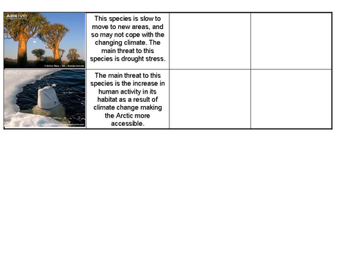 Climate Change | Teaching Resources