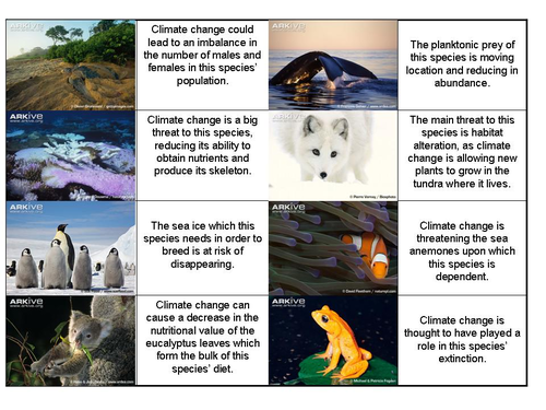 Climate Change | Teaching Resources