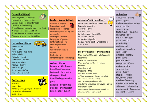 KS3 French: School - Vocabulary Sheet | Teaching Resources