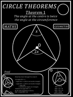Maths Posters- Circle Theorems by danbar1000 - UK Teaching Resources - TES