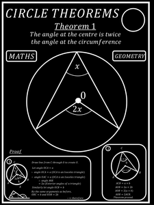 Maths Posters- Circle Theorems by danbar1000 - UK Teaching Resources - TES