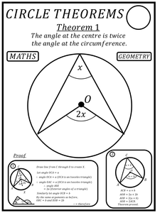 Maths Posters- Circle Theorems by danbar1000 - UK Teaching Resources - TES