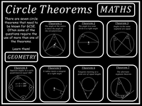 Maths Posters- Circle Theorems by danbar1000 - UK Teaching Resources - TES