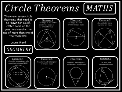 Maths Posters- Circle Theorems by danbar1000 - UK Teaching Resources - TES