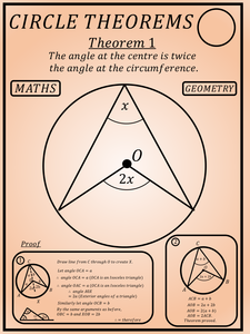 Maths Posters- Circle Theorems by danbar1000 - UK Teaching Resources - TES