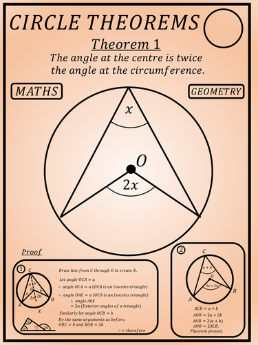 Maths Posters- Circle Theorems by danbar1000 - Teaching Resources - TES