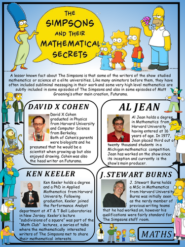 Maths posters - The Simpsons | Teaching Resources