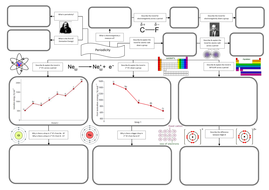 Periodicity Mindmap | Teaching Resources
