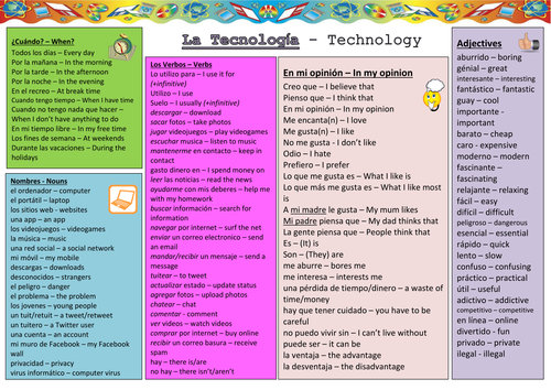 KS4 Spanish: Technology Vocabulary Sheet | Teaching Resources