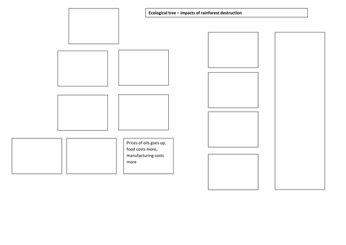 Battle for the biosphere- GCSE, KS4, Edexcel B geo | Teaching Resources