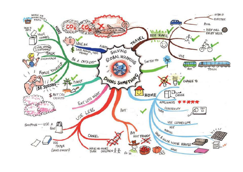 Changing climate Topic - GCSE, KS4, Edexcel | Teaching Resources