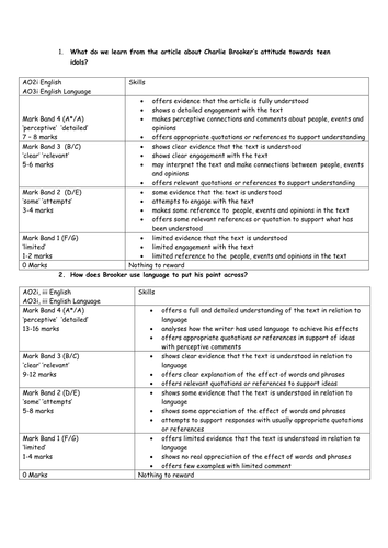 Responding to non-fiction texts | Teaching Resources