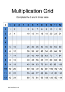 Multiplication Grids for times table work | Teaching Resources
