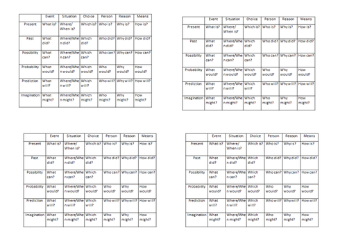 High Order Questioning | Teaching Resources