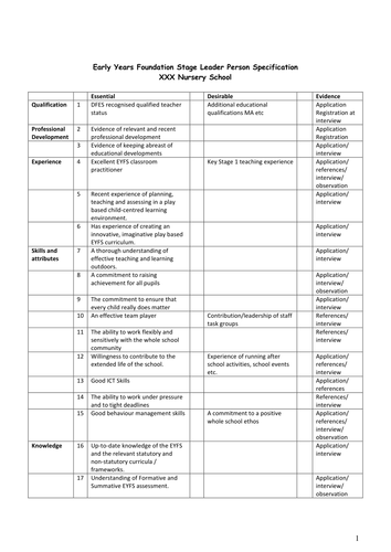 Early Years in Schools | Teaching Resources