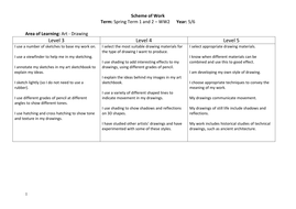 Year 5/6 WW2 Art Planning - Drawing | Teaching Resources