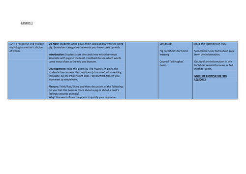 Yr 8 Reading Mini Unit (Animal Rights): Lesson 1 | Teaching Resources